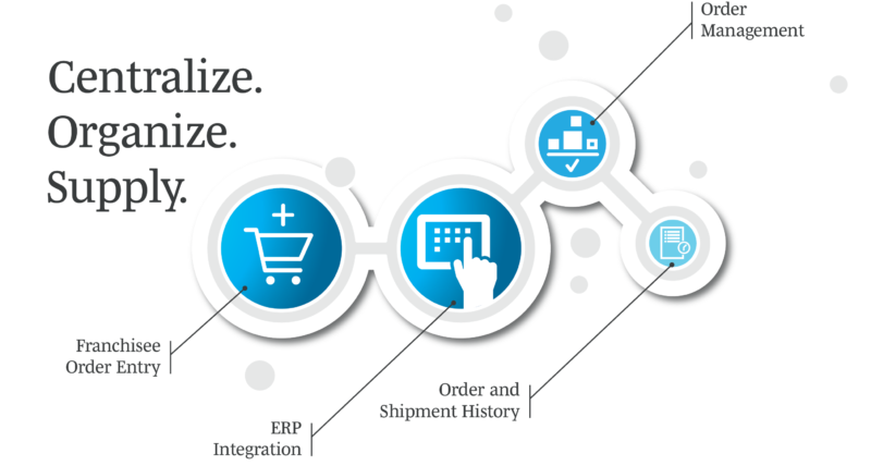 FRM Solutions | Franchise Operations and Support Features