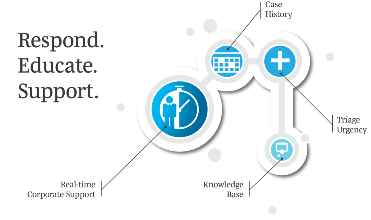 FRM Solutions | Franchise Operations and Support Features