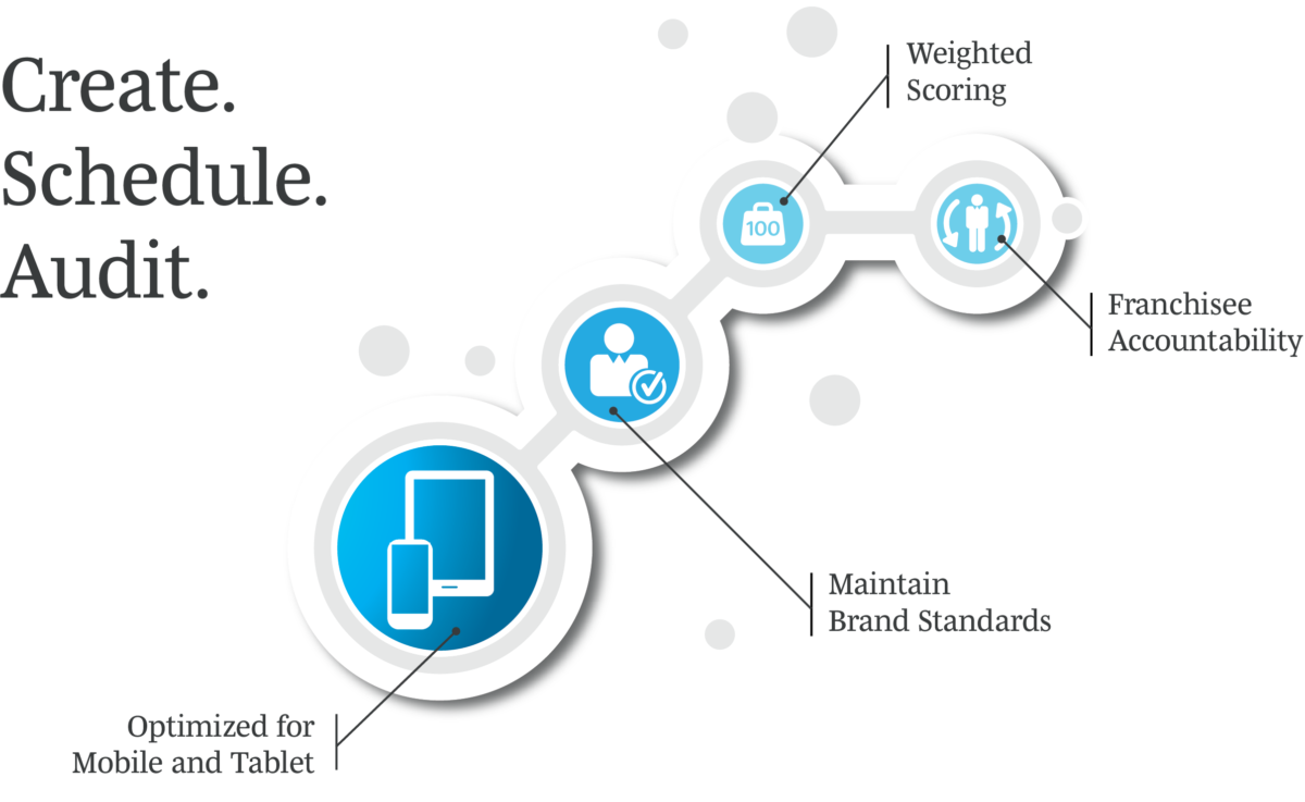 FRM Solutions | Franchise Operations and Support Features