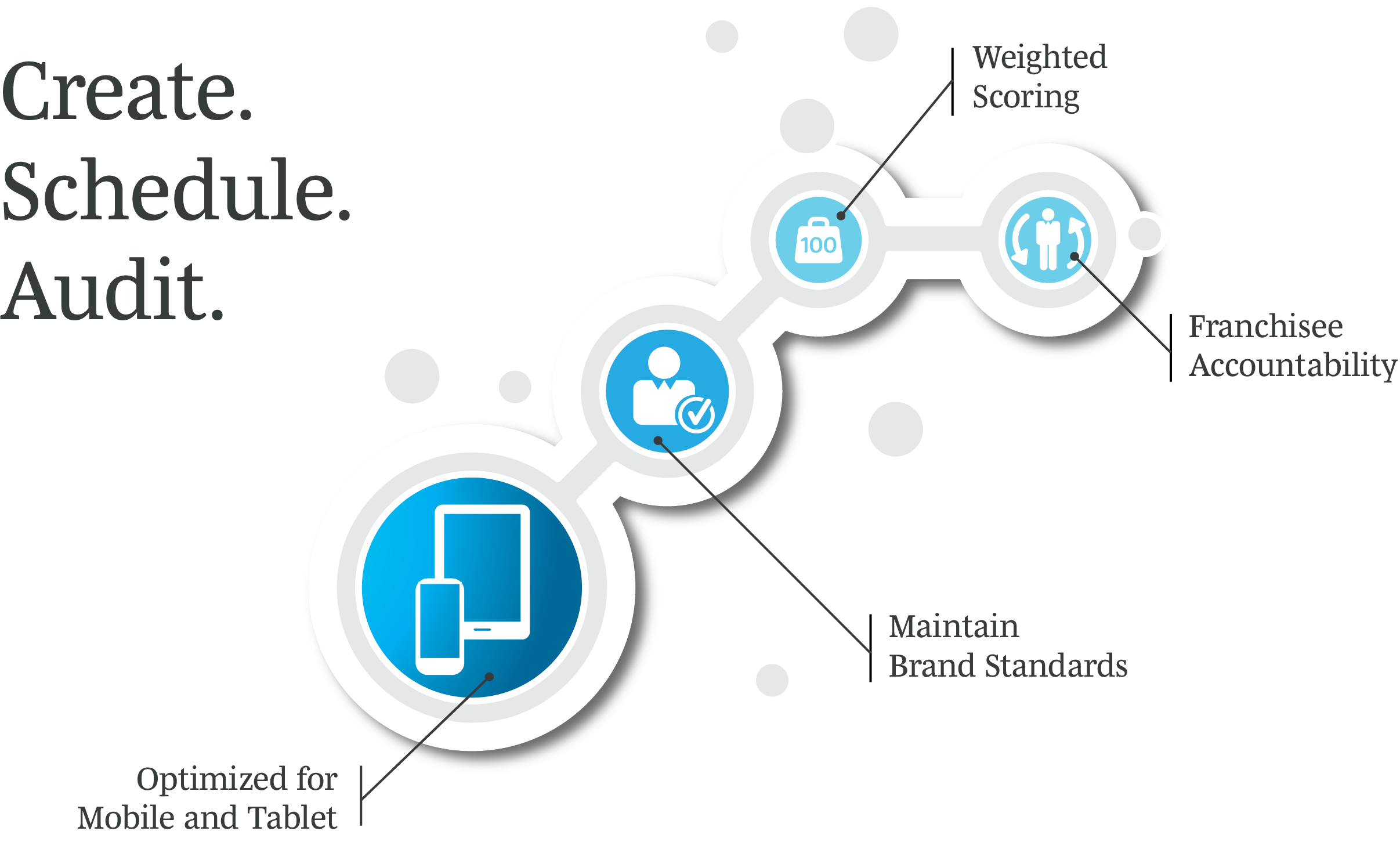 FRM Solutions | Franchise Operations and Support Features